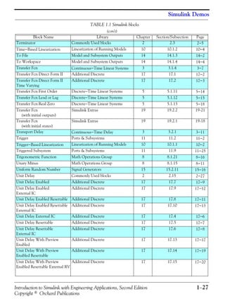 [Steven karris] introduction_to_simulink_with_engi | PDF