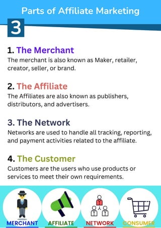 A Complete Guide to Affiliate Marketing | PDF | Marketing and ...