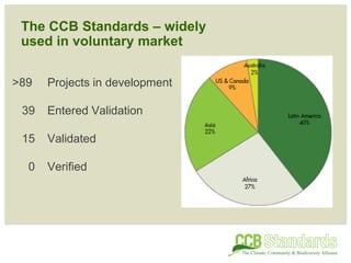Standards to mitigate risk and deliver multiple benefits from REDD | PPT