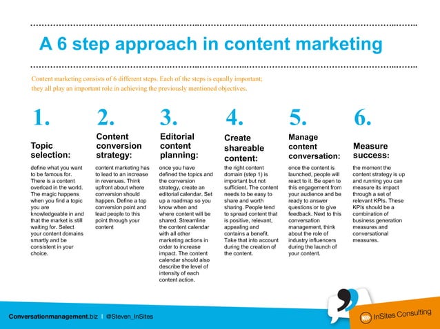 Content Marketing - Conversation Management Platform