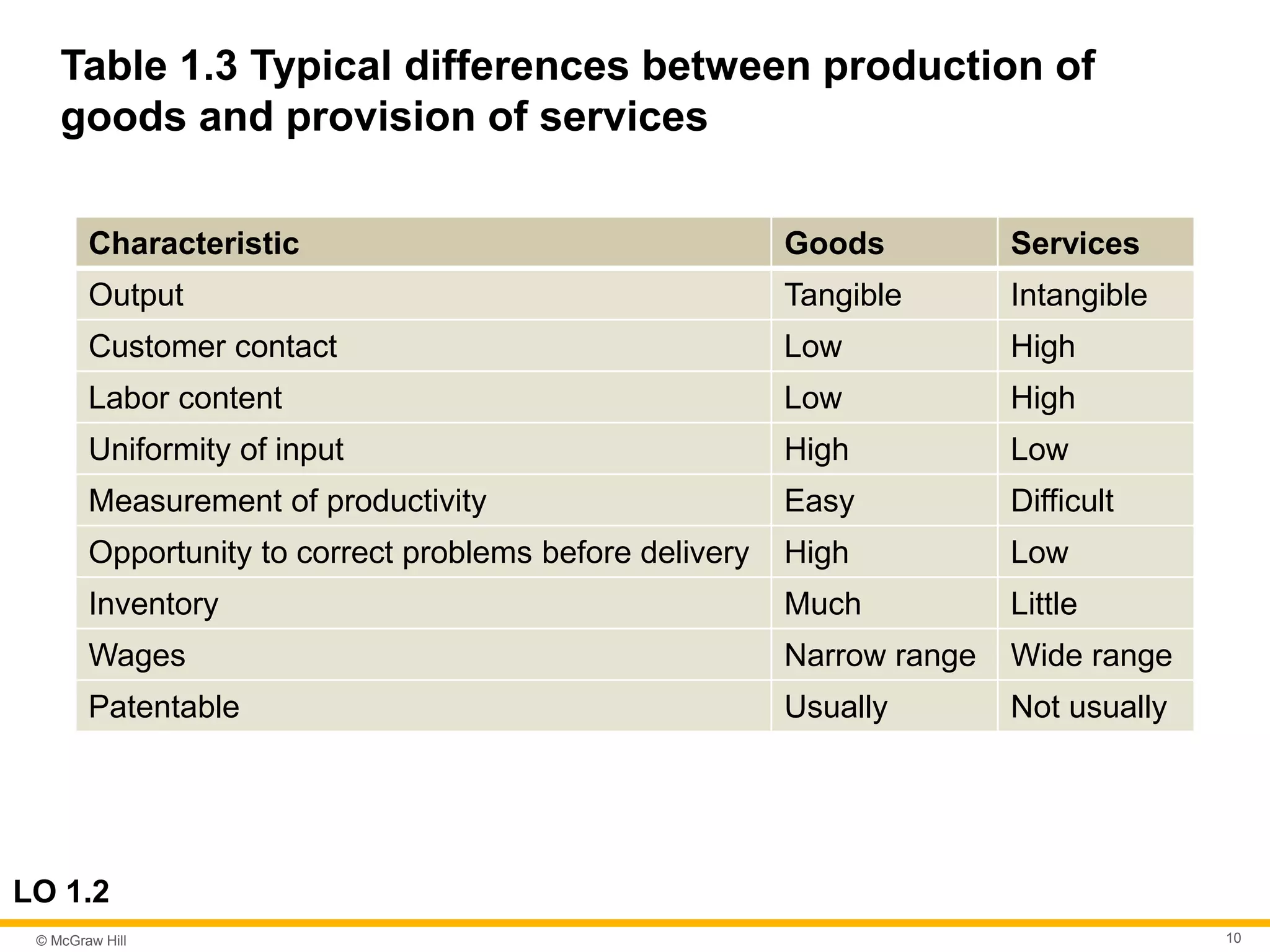 Stevenson_14e_Chap001_PPT_Accessible.pptx