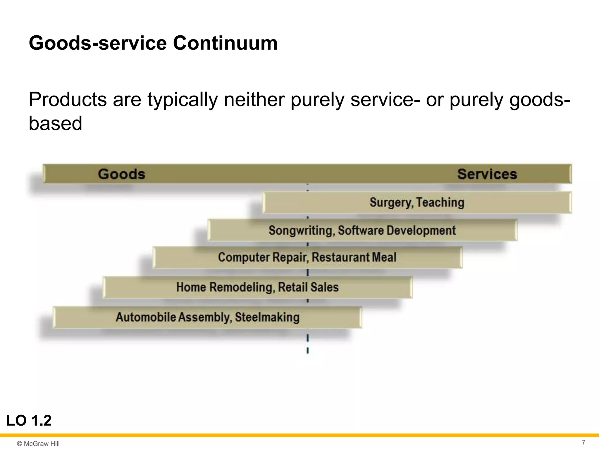 Stevenson_14e_Chap001_PPT_Accessible.pptx