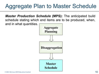Aggregate Operations Planning Master Scheduling | PPT