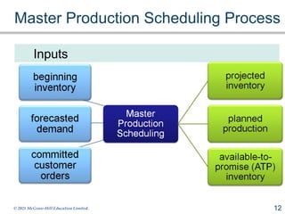 Aggregate Operations Planning Master Scheduling | PPT