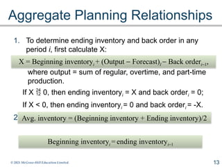 Aggregate Operations Planning Master Scheduling | PPT
