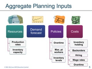 Aggregate Operations Planning Master Scheduling | PPT