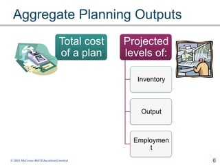 Aggregate Operations Planning Master Scheduling | PPT