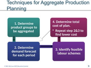 Aggregate Operations Planning Master Scheduling | PPT