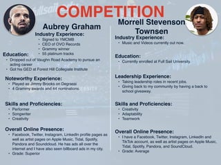 Personal Brand Exploration- Morrell Stevenson Townsen | PPT