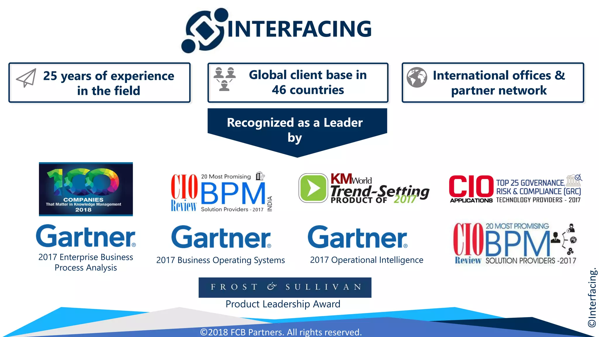 Digital Transformation Process Redesign | BPM | Interfacing | PPT