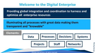 Digital Transformation Process Redesign | BPM | Interfacing | PPT