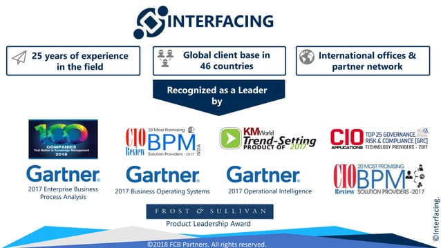 Digital Transformation Process Redesign | BPM | Interfacing | PPT