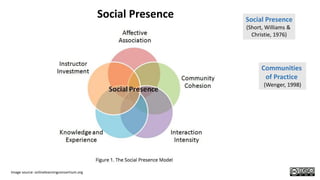 Face-to-face at a distance: Building a learning community online | PPT