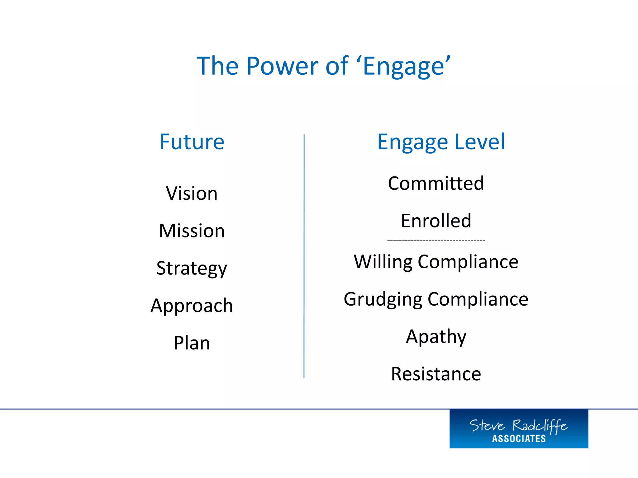 Steve Radcliffe Future-Engage-Deliver at MLS2013 | PPTX