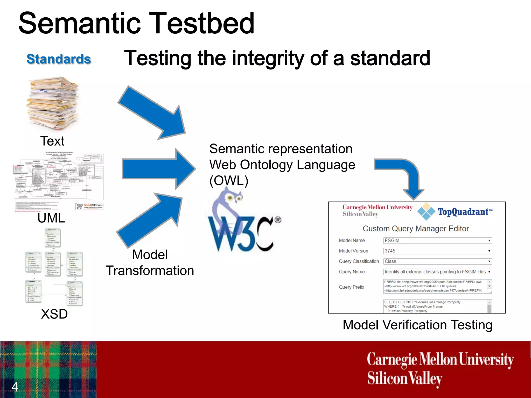 Transforming, testing and explaining smart grid models | PPTX ...