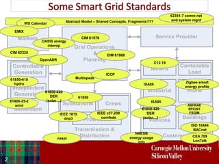 Transforming, testing and explaining smart grid models | PPTX ...