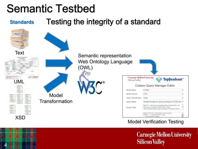Transforming Testing And Explaining Smart Grid Models Pptx Internet Of Things Internet