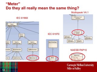 Connecting the Next Billion Devices to the Internet - Standards and ...