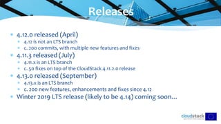 CloudStack news | PPTX