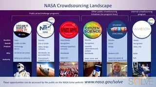 Opening Up Innovation at NASA (NASA's Open Innovation Toolkit and ...