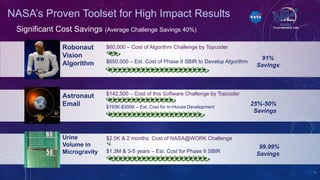 Opening Up Innovation at NASA (NASA's Open Innovation Toolkit and ...