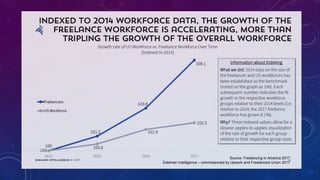 Opening Up Innovation at NASA - NASA\CoECI - Steve Rader | PPTX