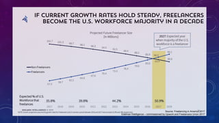 Opening Up Innovation at NASA - NASA\CoECI - Steve Rader | PPTX