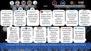 Opening Up Innovation at NASA - NASA\CoECI - Steve Rader | PPTX