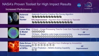 Opening Up Innovation at NASA - NASA\CoECI - Steve Rader | PPTX