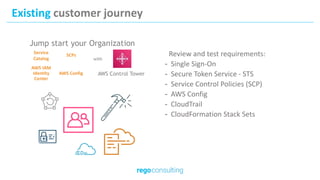 Steve Seaney_AWS Control Tower - 2023 Midwest Community Day - Final.pptx