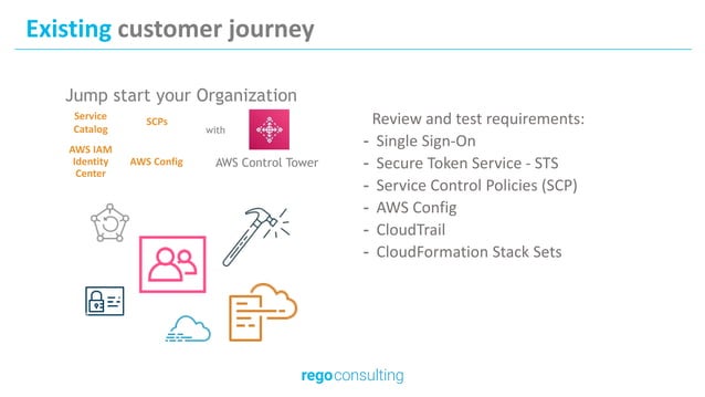 Steve Seaney_AWS Control Tower - 2023 Midwest Community Day - Final.pptx