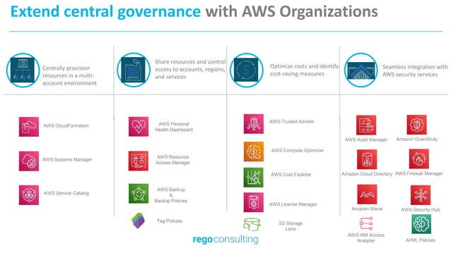 Steve Seaney_AWS Control Tower - 2023 Midwest Community Day - Final.pptx