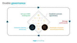 Steve Seaney_AWS Control Tower - 2023 Midwest Community Day - Final.pptx
