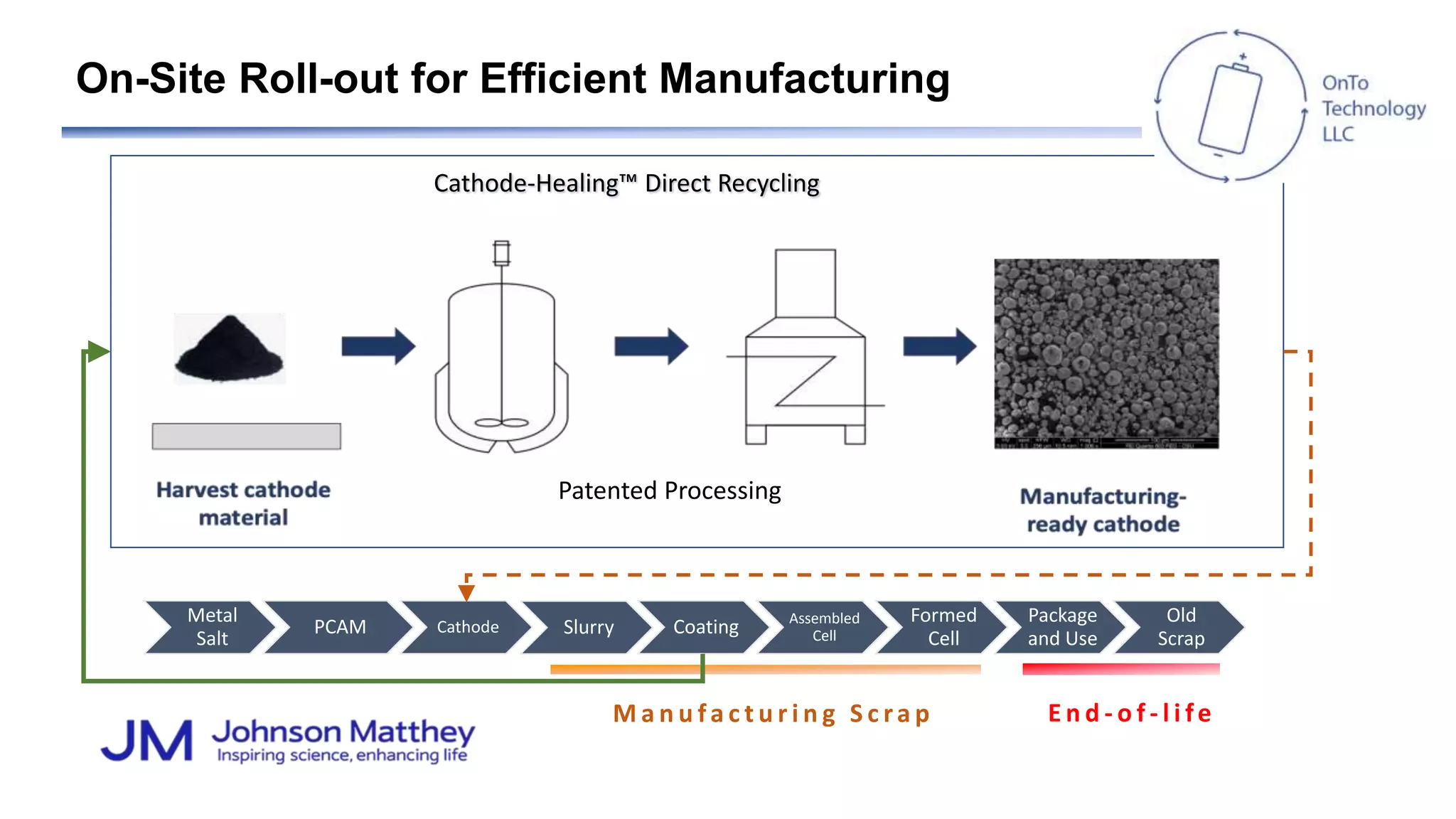 IMPROVING COST AND SAFETY IN EV BATTERY MANUFACTURING VALUE CHAIN | PPT