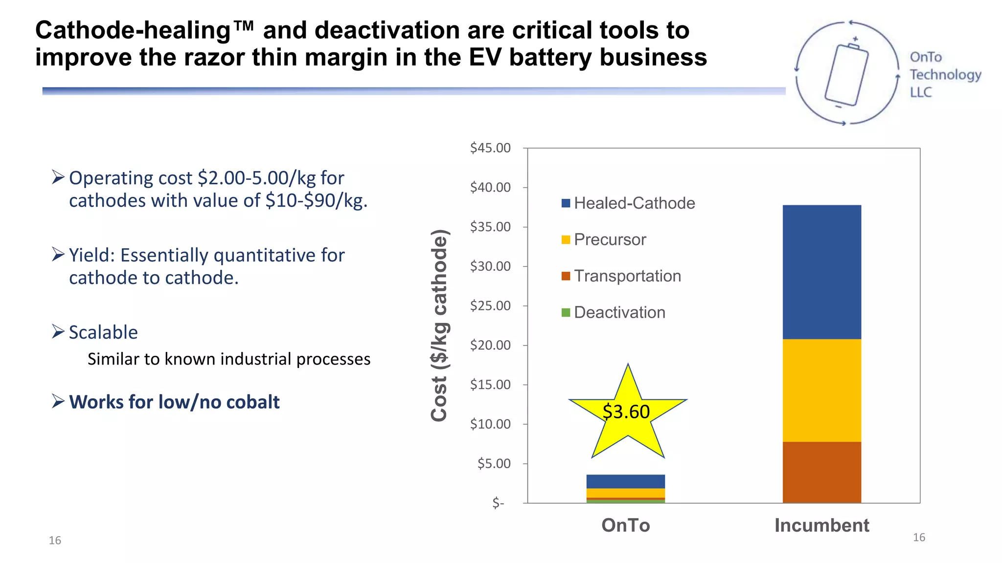 IMPROVING COST AND SAFETY IN EV BATTERY MANUFACTURING VALUE CHAIN | PPT
