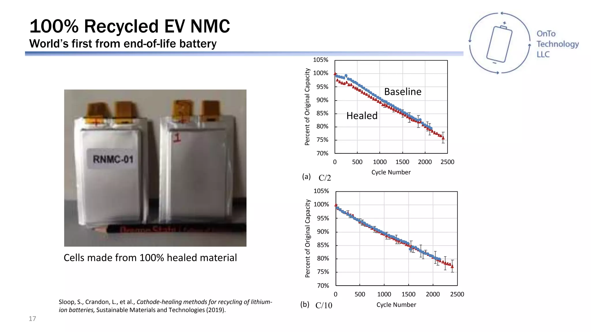 IMPROVING COST AND SAFETY IN EV BATTERY MANUFACTURING VALUE CHAIN | PPT