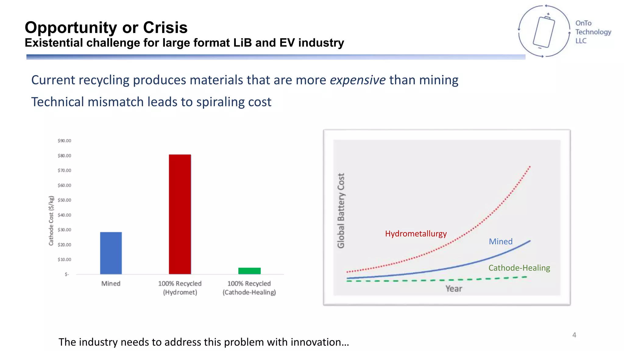 IMPROVING COST AND SAFETY IN EV BATTERY MANUFACTURING VALUE CHAIN | PPT