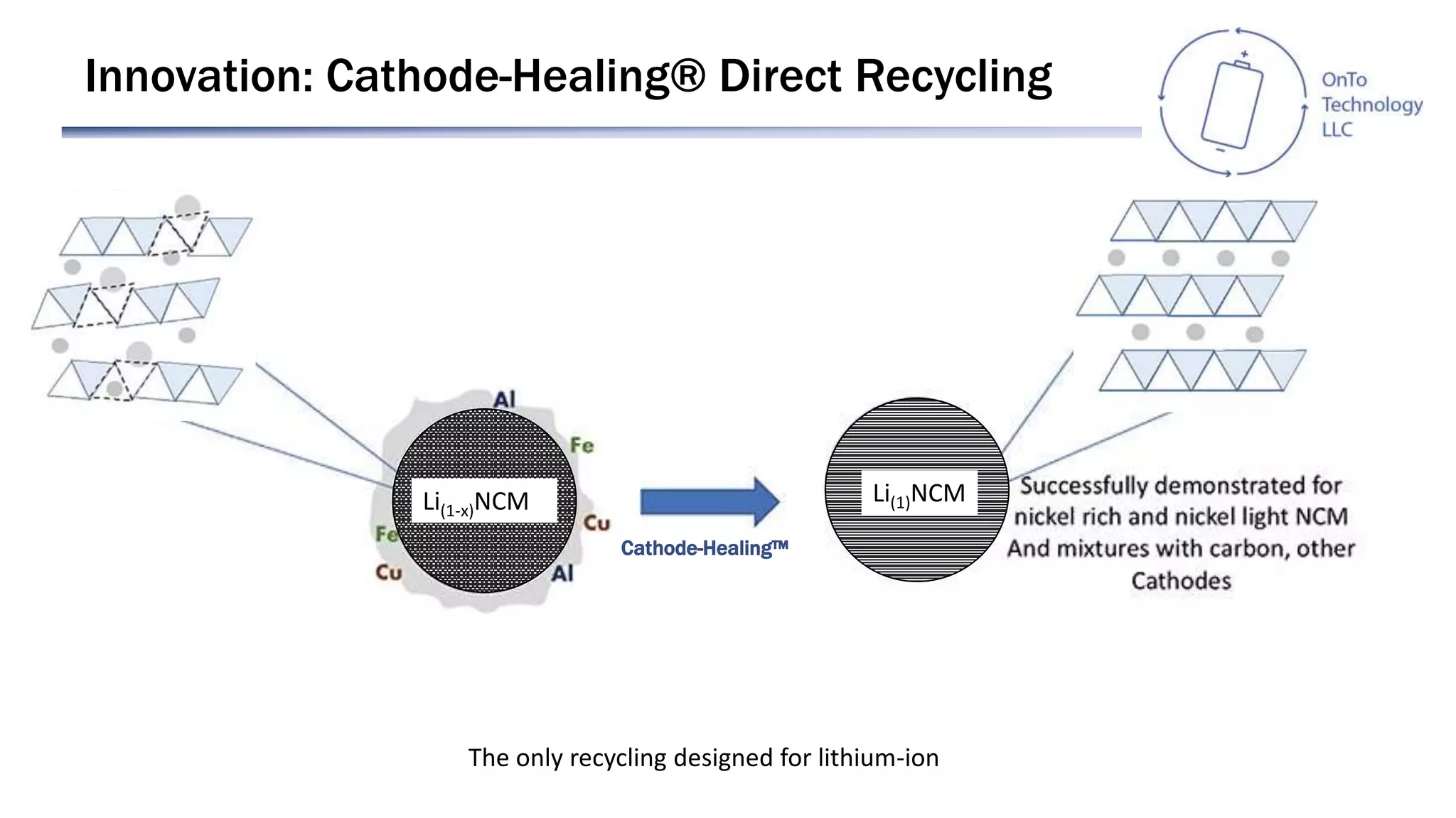 IMPROVING COST AND SAFETY IN EV BATTERY MANUFACTURING VALUE CHAIN | PPT