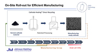 IMPROVING COST AND SAFETY IN EV BATTERY MANUFACTURING VALUE CHAIN | PPT