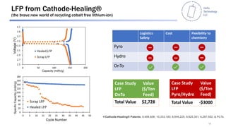 IMPROVING COST AND SAFETY IN EV BATTERY MANUFACTURING VALUE CHAIN | PPT