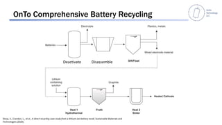IMPROVING COST AND SAFETY IN EV BATTERY MANUFACTURING VALUE CHAIN | PPT