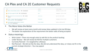 Steve Solomon - iCAthon 2016 and CA Plex 721 Final | PDF