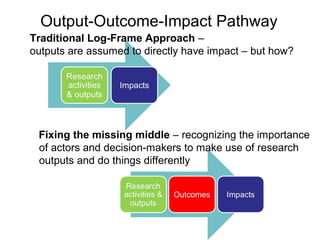Impact Pathways | PPT