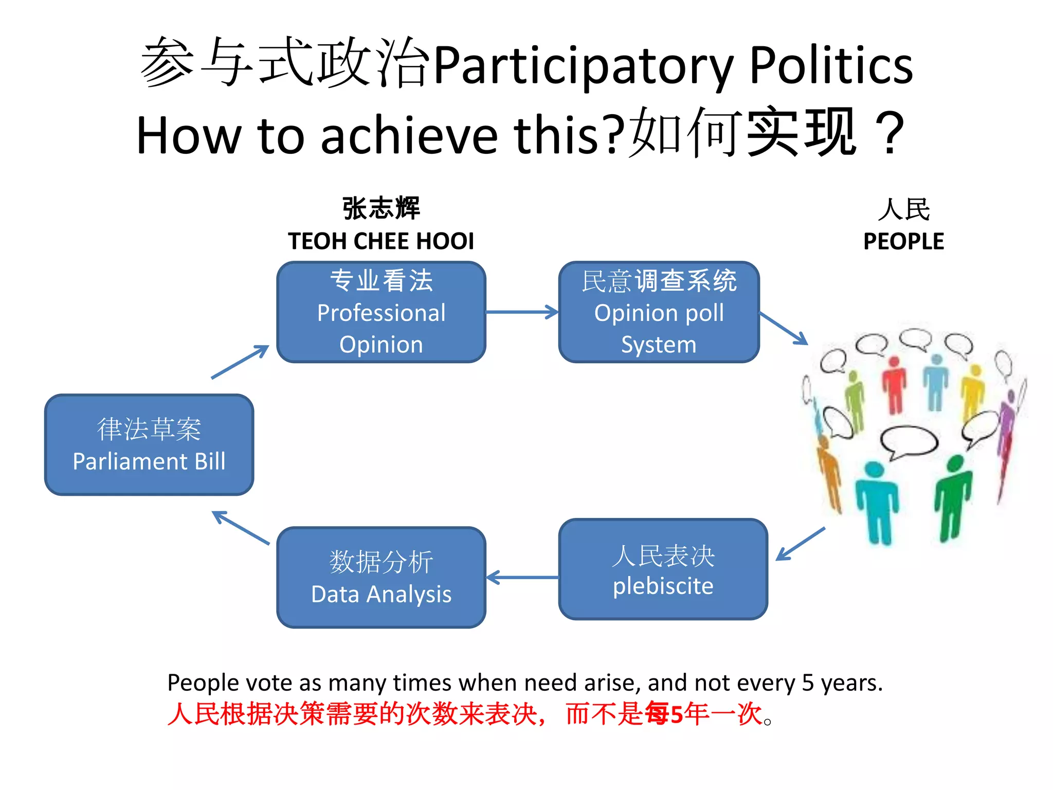 Steve teoh chee hooi P123 cheras manifesto | PPT
