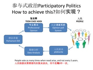 Steve teoh chee hooi P123 cheras manifesto | PPTX