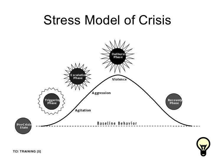 Steve Vitto Challeng of the Children Breaking Down the Walls