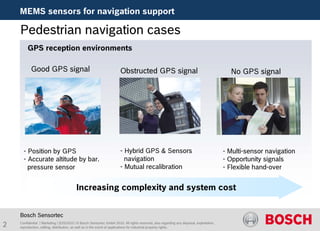 Panel: Affordable options for Indoor location and elevation | PDF