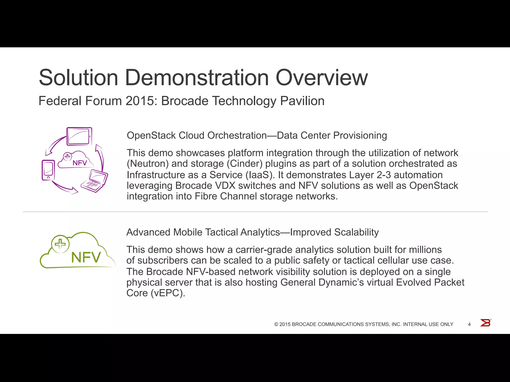 Solution Demonstration Overview - Steve Wallo | PPTX