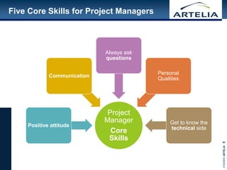 Five Core Skills for Project Managers | PPT