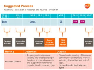 Tactical Demand Planning | PPT